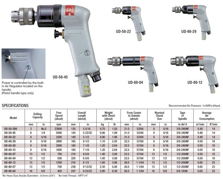 URYU Drills » Wesco Production Tools Ltd.