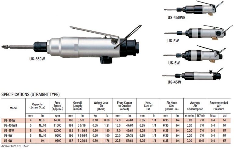 URYU Screwdrivers » Wesco Production Tools Ltd.