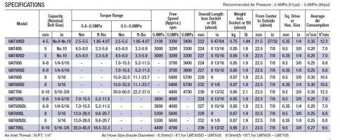 URYU UAT » Wesco Production Tools Ltd.