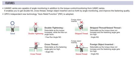 URYU Battery/Transducerized Tools » Wesco Production Tools Ltd.