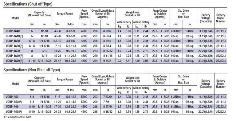 URYU Battery/Transducerized Tools » Wesco Production Tools Ltd.